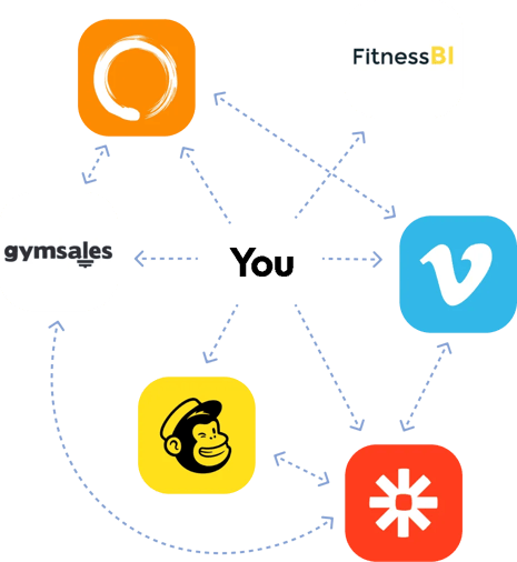 Hapana website grader checklist