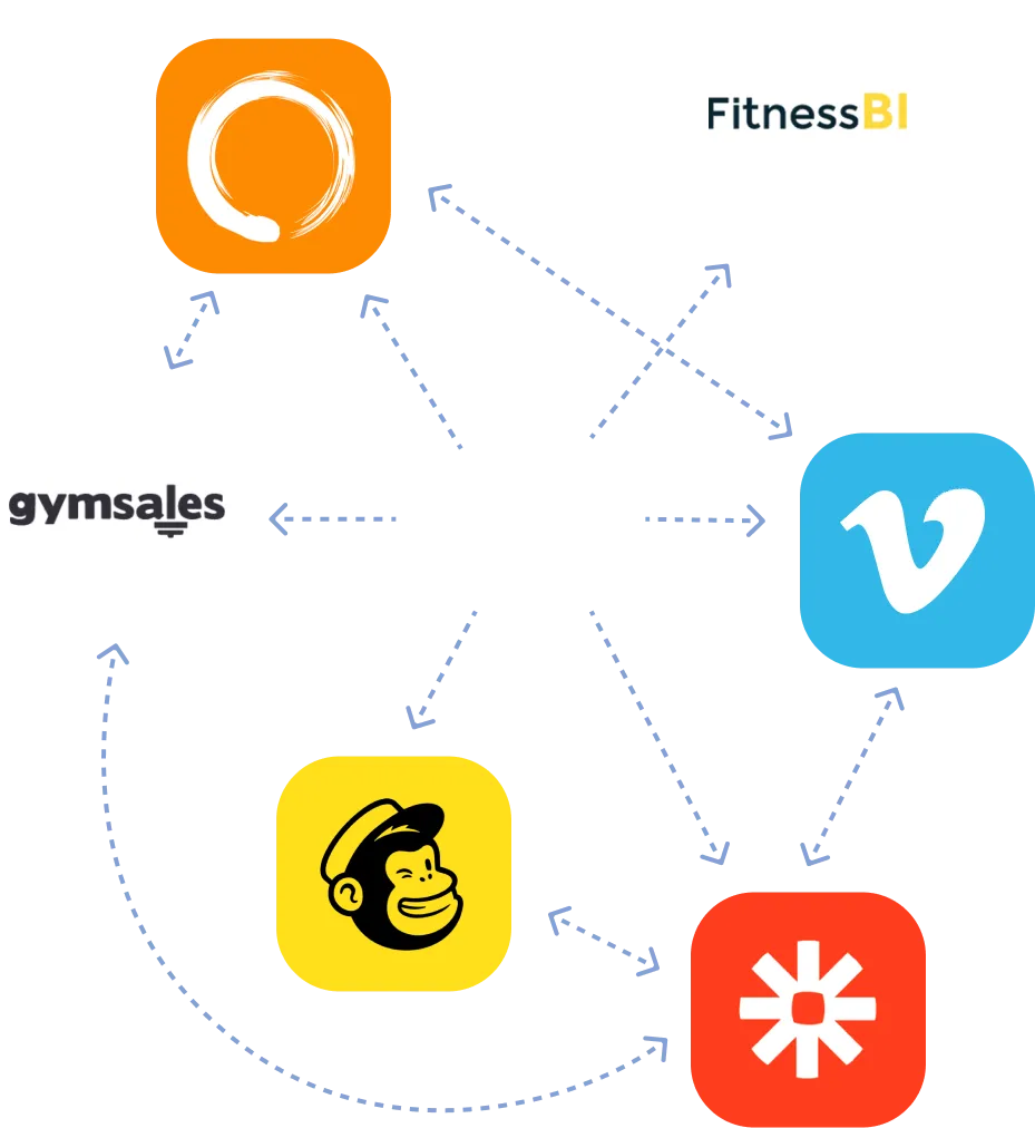 Club Management Software - Hapana
