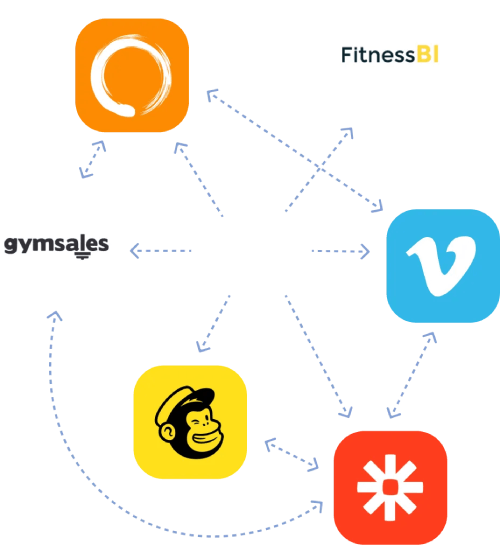 Learn more about Hapana | Hapana